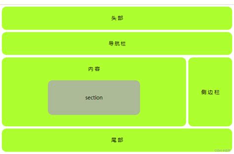 Html5语义化标签详解 Csdn博客