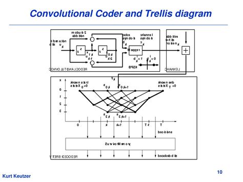 Ppt Lecture 10b Implementing Dsp Functionality Alternatives Powerpoint Presentation Id3024522