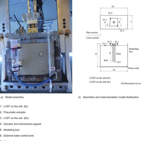 Instrumentation Distribution And Load Assembly Color Online