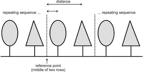 Table 1 From Design Of An Object Oriented Framework For Modelling The Partitioning Of Captured