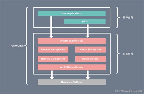 深入探讨在 Linux 系统中查询 Qt 版本的方法 Linux命令大全手册 深入探讨在 Linux 系统中查询 Qt 版本的方法 Linux命令大全手册