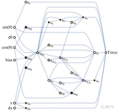 Wannweight Agnostic Neural Networks权重无关神经网络 知乎 Wannweight Agnostic Neural Networks权重无关神经网络 知乎