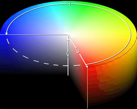 2 Graphical Representation Of The Hsv Color Space A Color Is