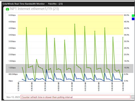 Real Time Bandwidth Monitor Forum Network Performance Monitor Npm Thwack