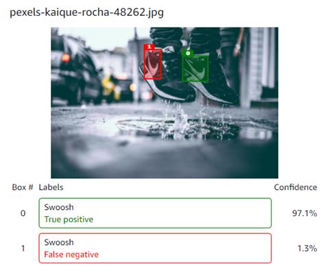 using amazon rekognition custom labels from r to train a swoosh detector · alex23lemm