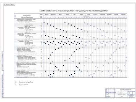Годовой график технического обслуживания и текущего ремонта электрооборудования Online