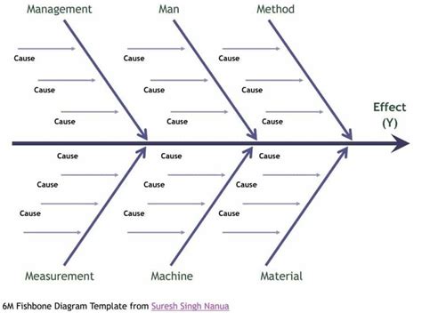 6m Fishbone Diagram Template