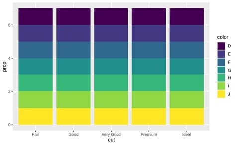3 Data Visualisation R For Data Science Exercise Solutions
