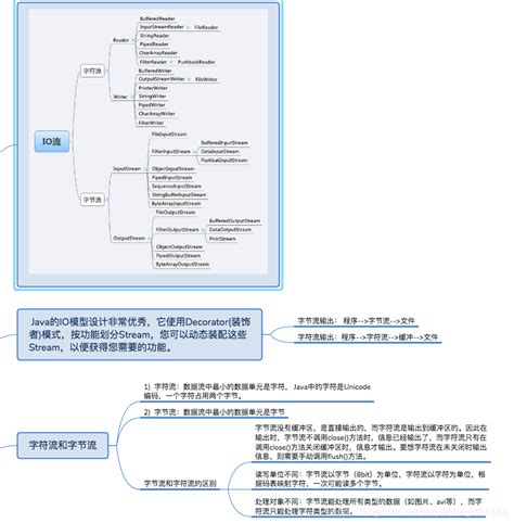 java io思维导图总结 java文件输入输出流总结思维导图 csdn博客