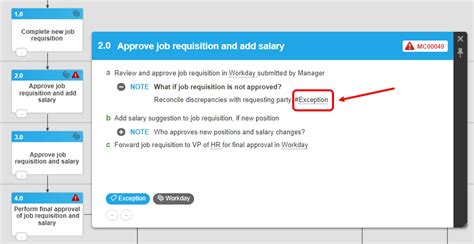 Decision Diamonds Community
