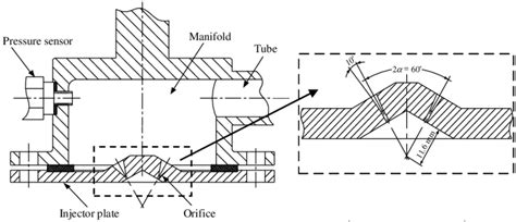 Sketch Of Injector Unit And Geometry Of Injector Orifices Download