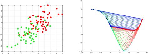Figure 1 From Underestimate Sequences Via Quadratic Averaging Semantic Scholar