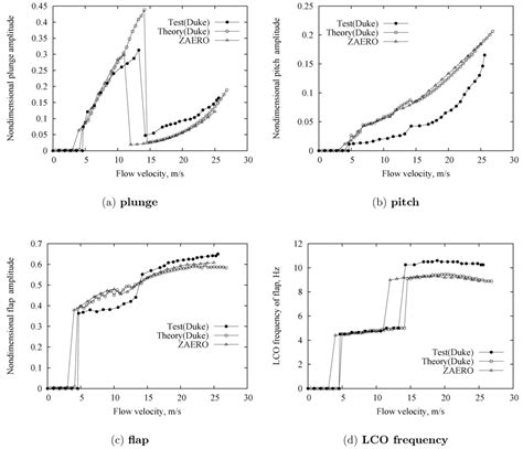 Aerospace Special Issue Innovations In Wind Tunnel Testing