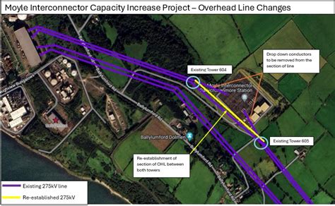 About Moyle Interconnector Capacity Increase Project Soni Consultation Portal