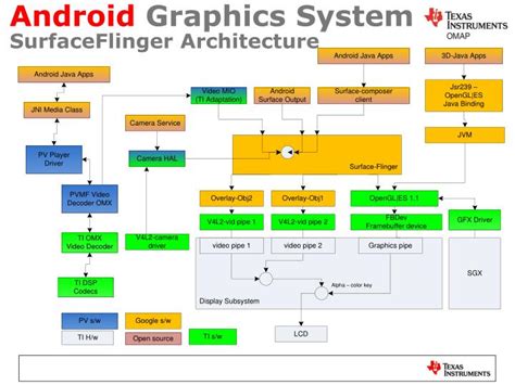 Ppt Android Multimedia Overview Powerpoint Presentation Id5204765