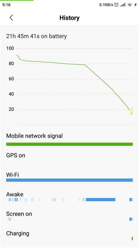 Sudden Signal Wakelock Battery Drain Overnight Issue Signalapp Signal Android Github
