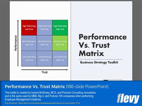 Performance Vs Trust Matrix Ppt Slide Deck