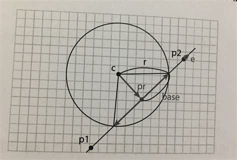 计算几何 二维圆与直线的交点c直线和圆的交点 Csdn博客