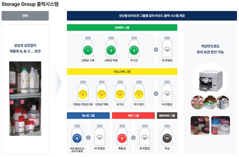 화학물질 안전관리시스템 되고시스템