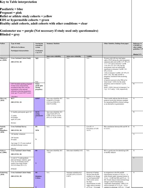 Summary Of Reliability And Validity Statistics For Quasi Experimental Download Scientific