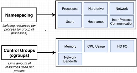 Virtualmachine Cpp Call Filesystem Garetcycle