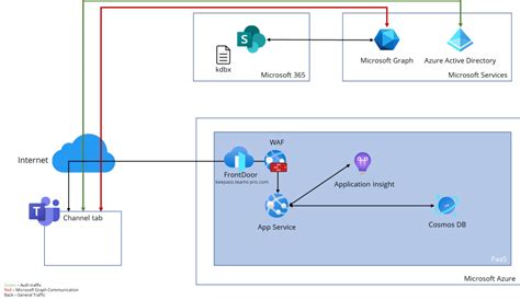 Keepass Pro Witivio Documentation