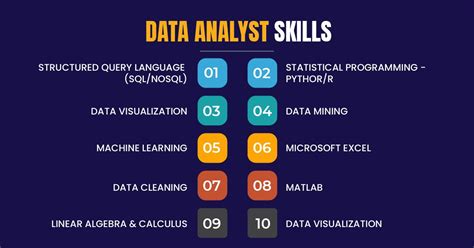 Saddam Hamrouni On Linkedin Sql Machinelearning Dataviz Excel