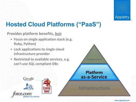 Cloud Taxonomy Platform Vs Infrastructure