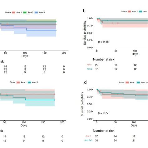 Adverse Events Of Special Interest Aesi Assessed In The Trial Download Scientific Diagram