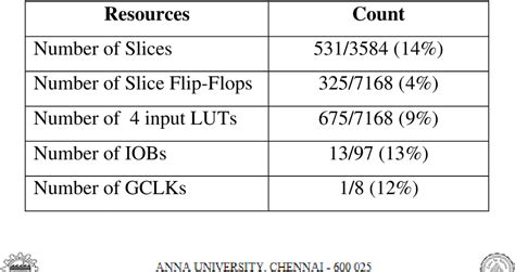 Table 24 From Morphological Gradient Edge Detection In Semantic Scholar