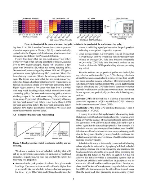 Symphony Optimized Model Serving Using Centralized Orchestration Deepai