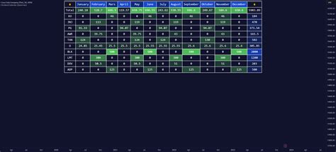 Dividend Calendar Zeiierman — Indicator By Zeiierman — Tradingview