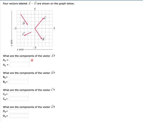 Solved Four Vectors Labeled A Vector D Vector Are Shown On Chegg Com