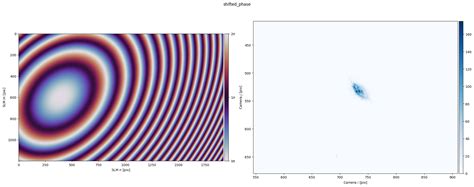Structured Light — Slmsuite V030 Manual