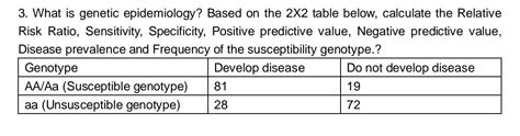 Solved 3 What Is Genetic Epidemiology Based On The 2x2