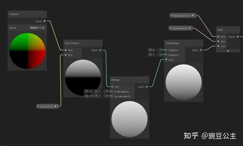 【unityshader Graph】固定方向溶解效果 知乎