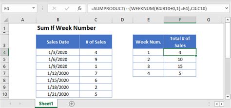 Sum Ifs By Week Number Excel Google Sheets Automate Excel