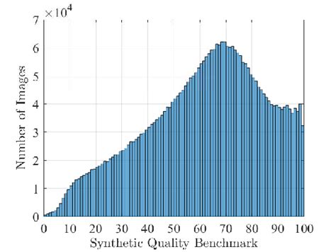 Sqb Histogram Of The Waterloo Exploration Ii Database Download Scientific Diagram