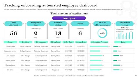 Onboarding Automation Powerpoint Ppt Template Bundles Ppt Slide