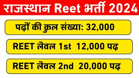 Rajasthan Reet Bharti 2024राजस्थान रीट 2024 लेवल 1st और लेवल 2 के