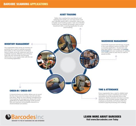 Top Barcode Scanning Applications Barcoding Newsbarcoding News