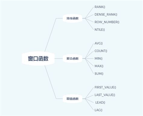 hive 窗口函数：数据分析的常见场景 hive的窗口函数以及应用场景 csdn博客