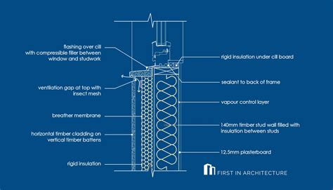 Brick Masonry Wall Plan Detail At Window Window Hatch Pattern And Select