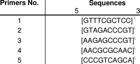 The Tested Primer Used In These RAPD Reactions Download Table