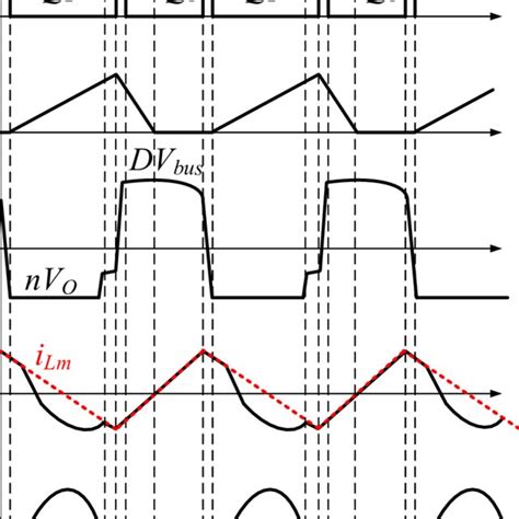 Key Waveforms Of The Proposed Single Stage Asymmetrical Half Bridge Download Scientific Diagram
