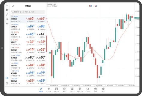 Use Indicator Metatrader45 User Guide Myforex™