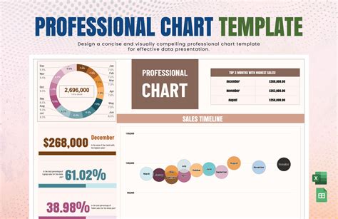 Create Map Chart In Excel Create Uk Excel Map Dashboard With Slicers