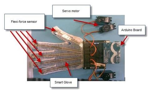 Flexi Force Sensors Attached On Smart Glove Download Scientific Diagram