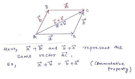[solved] Draw Two Non Collinear Vectors A And B Use These Two Vectors Course Hero