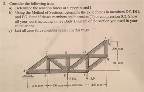 Solved Consider The Following Truss Determine The Reaction